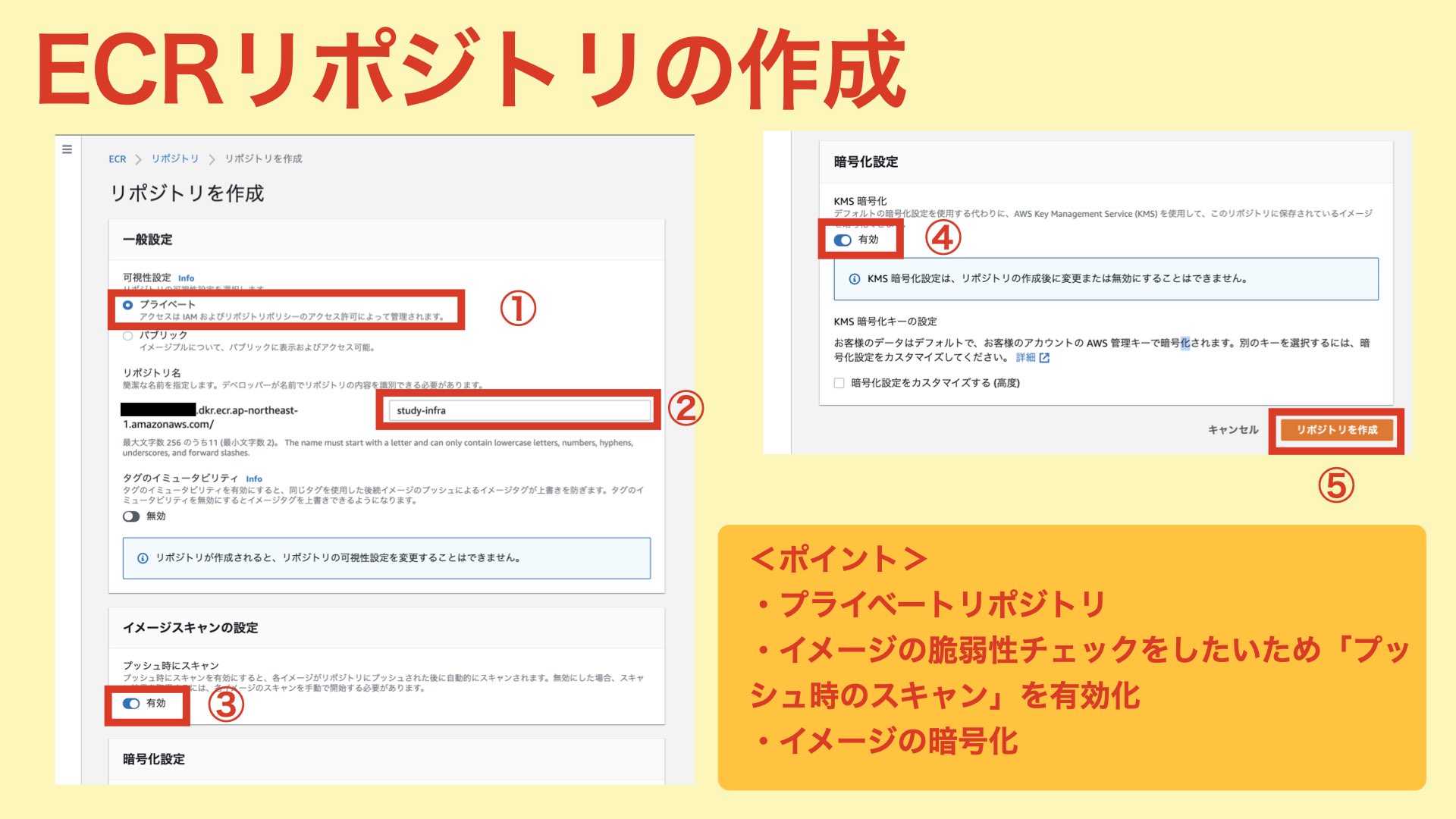 【ECR】はじめての「リポジトリ作成〜Dockerイメージのプッシュ」までを解説 | Study Infra