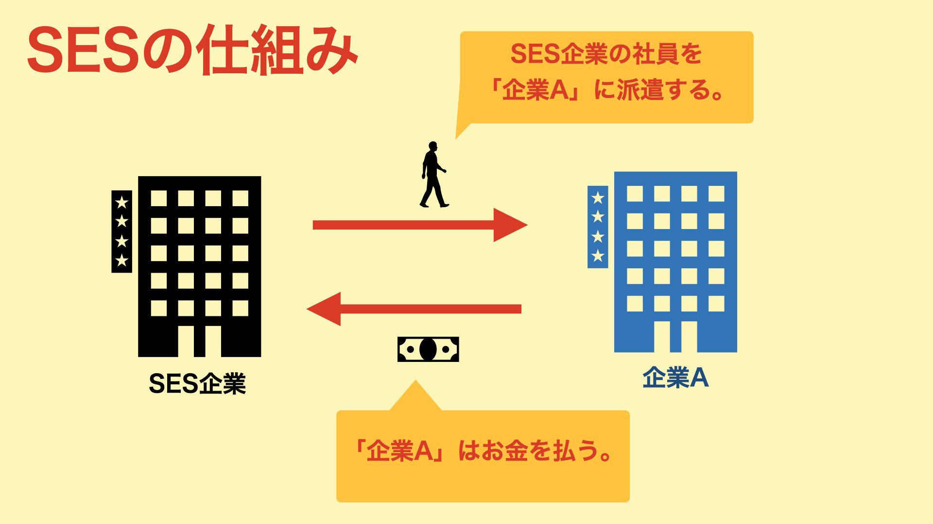 元SESのエンジニアだからこそ分かる、就職する前に知っておきたいこと7選。 | Study Infra