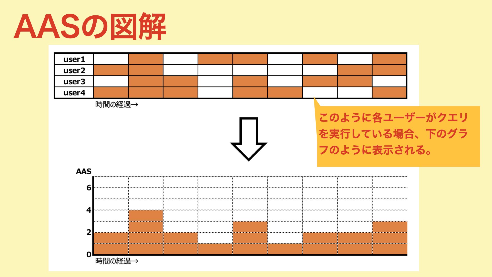 【RDS(PostgreSQL)】パフォーマンスインサイトとは？って人が最初に見る記事 | Study Infra