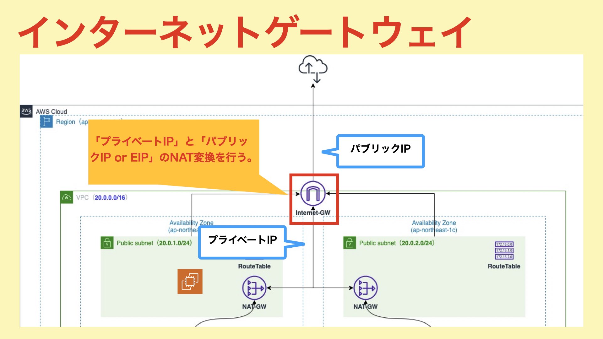 【AWSチュートリアル】ネットワークを作ってみよう！② | Study Infra