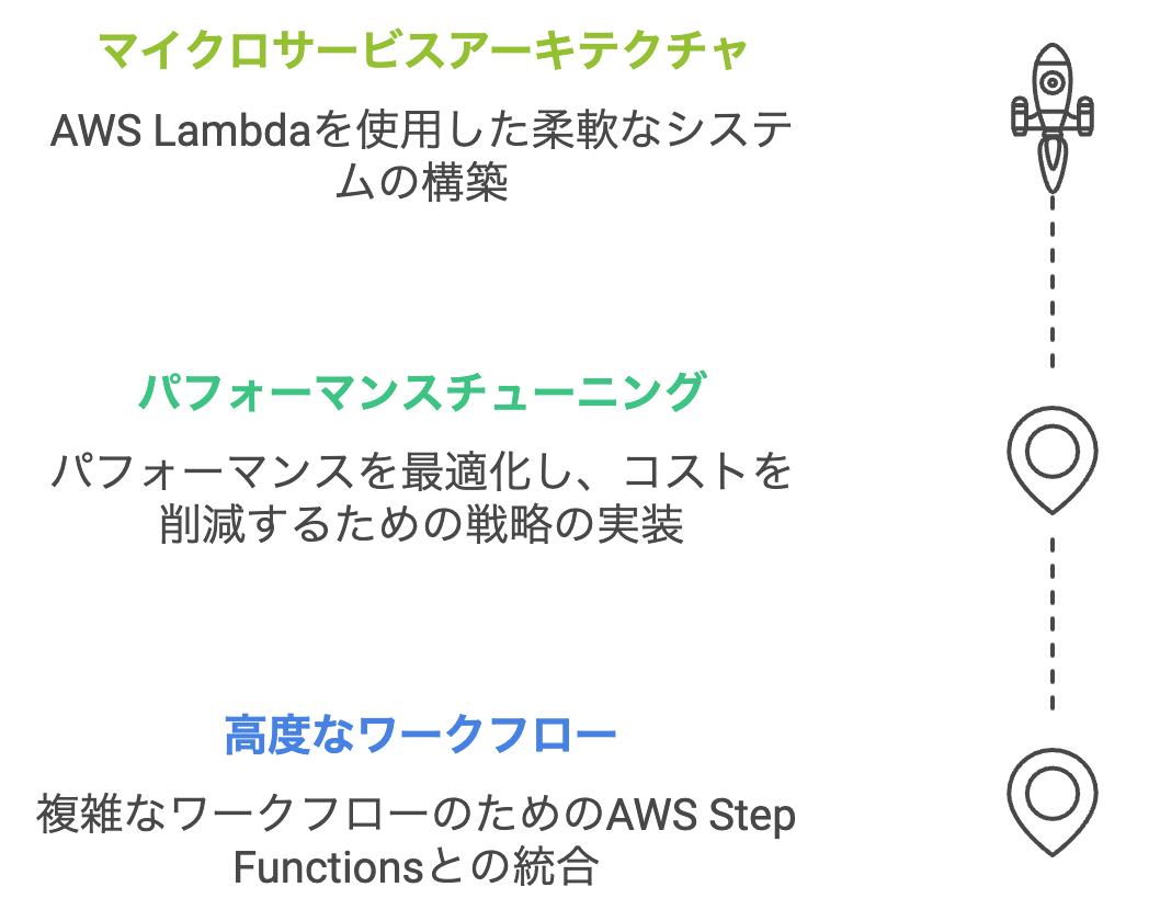 AWS Lambda × Pythonで始める！サーバーレス開発の第一歩 | Study Infra