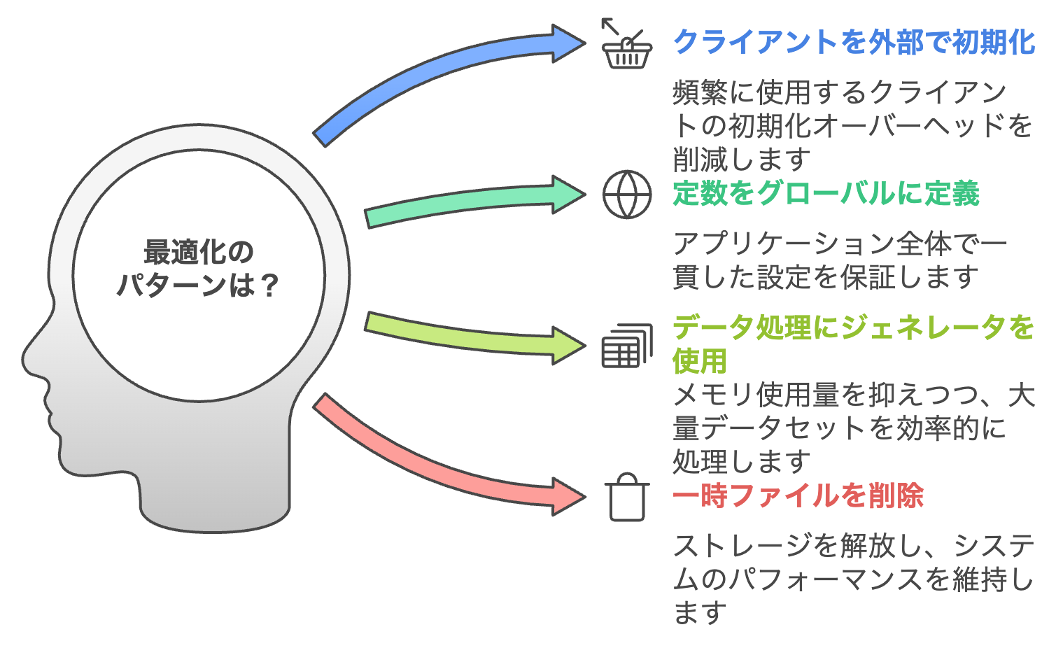 AWS Lambda × Pythonで始める！サーバーレス開発の第一歩 | Study Infra