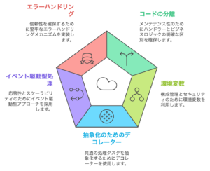 AWS Lambda × Pythonで始める！サーバーレス開発の第一歩 | Study Infra