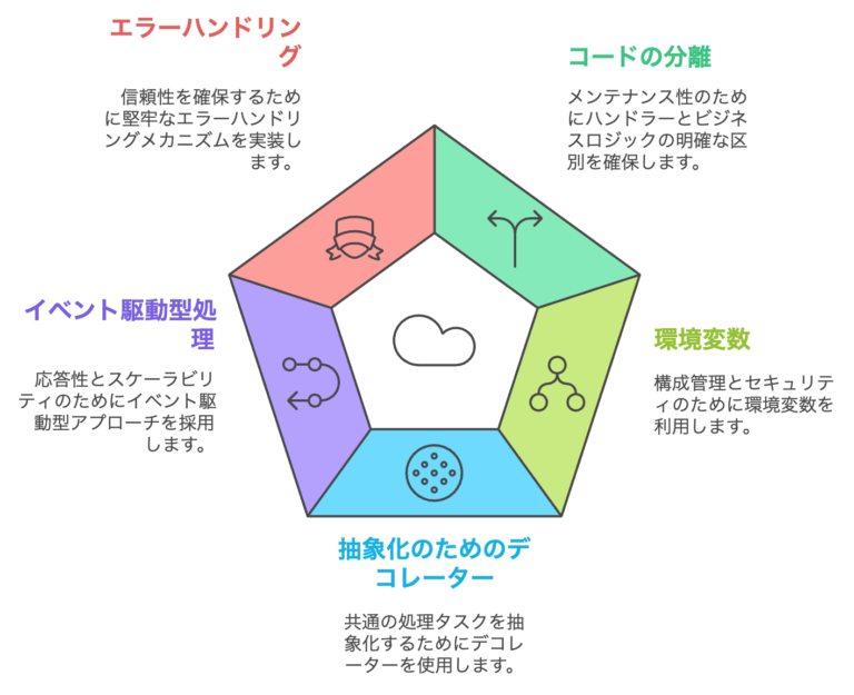 AWS Lambda × Pythonで始める！サーバーレス開発の第一歩 | Study Infra